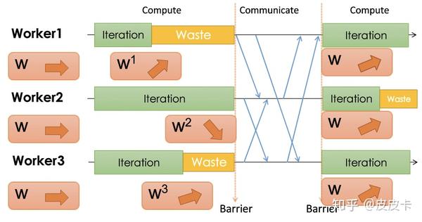 [OSDI'14] Scaling Distributed Machine Learning with the Parameter Server - 知乎