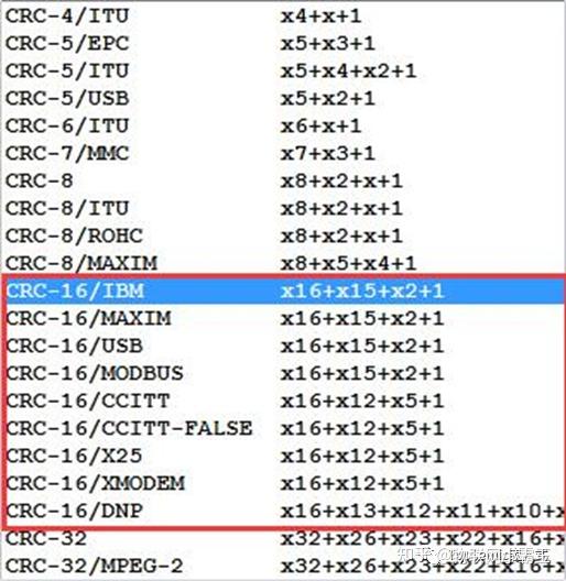 CRC校验怎么算？ - 知乎