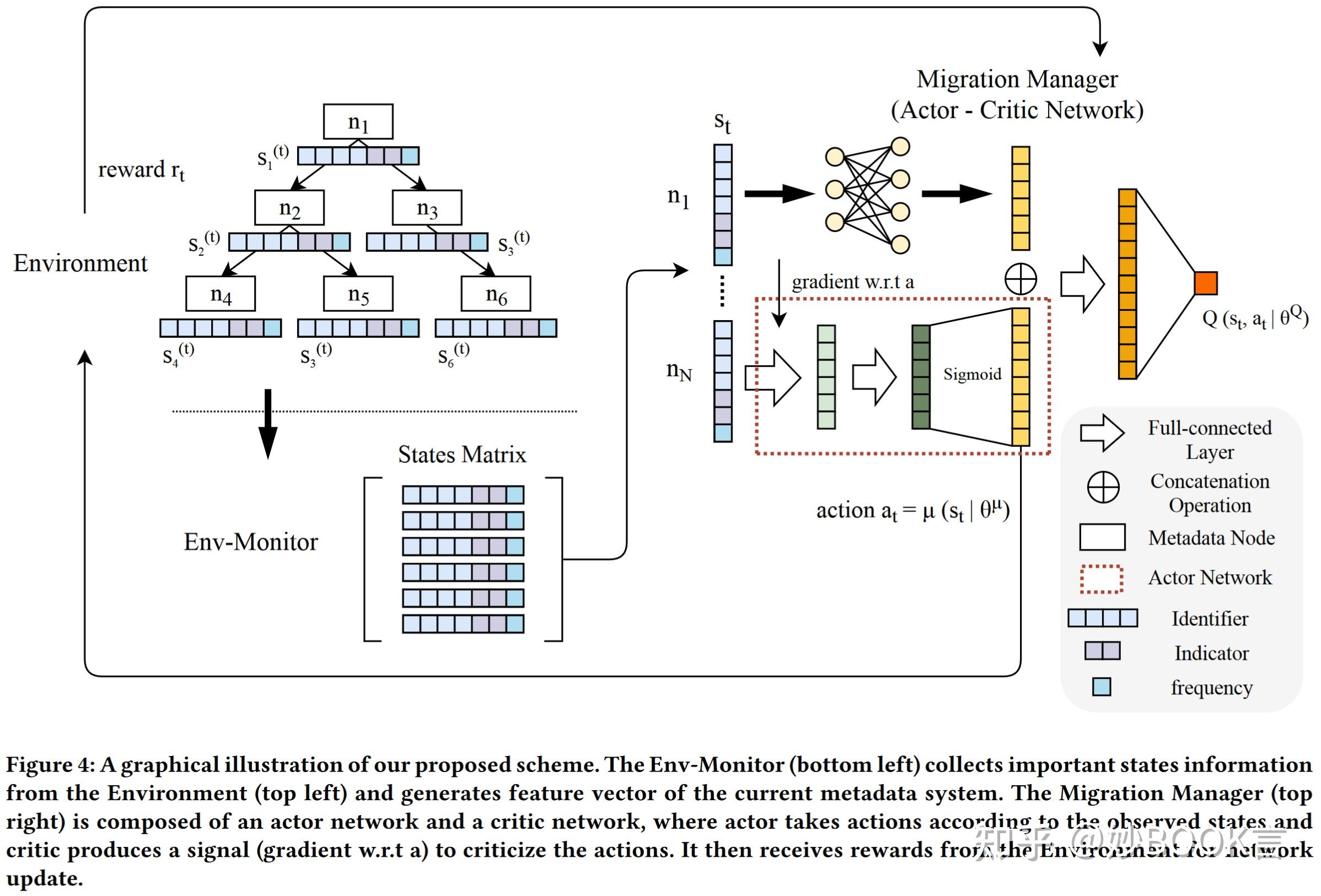 AdaM: An Adaptive Fine-Grained Scheme for Distributed Metadata Management——论文泛读 - 知乎