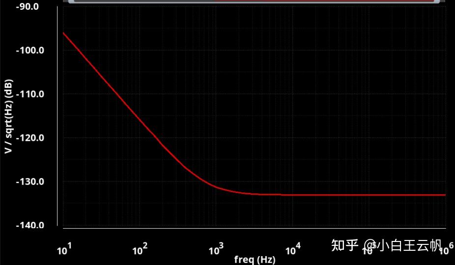 VLSI/RFIC：基于Cadence与Matlab的片上锁相环(PLL)设计(2)--整体仿真 - 知乎