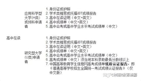 荷兰留学DIY-如何申请NUFFIC - 知乎