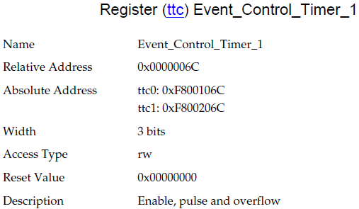 ZYNQ的定时器们（三）TTC定时器到底能干啥？ - 知乎