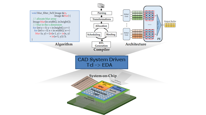 IC 极客： IC 为何偏恋三十而立的Tcl - 知乎