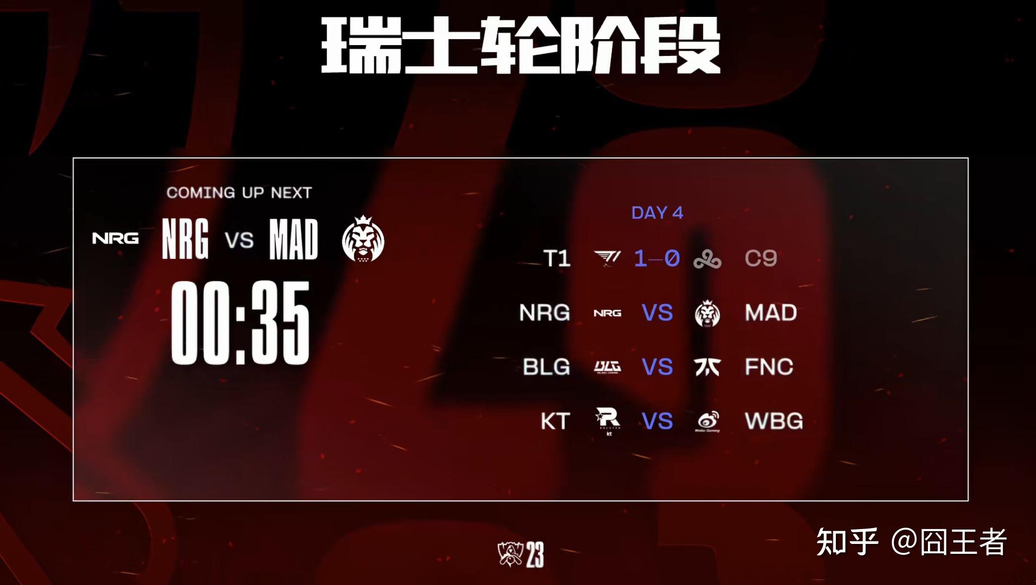 S13瑞士轮：NRG拒绝逆转，战胜MAD！用事实证明LCS强于LEC！ - 知乎