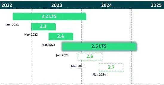 Qt for MCUs 2.5 LTS 正式发布 - 知乎