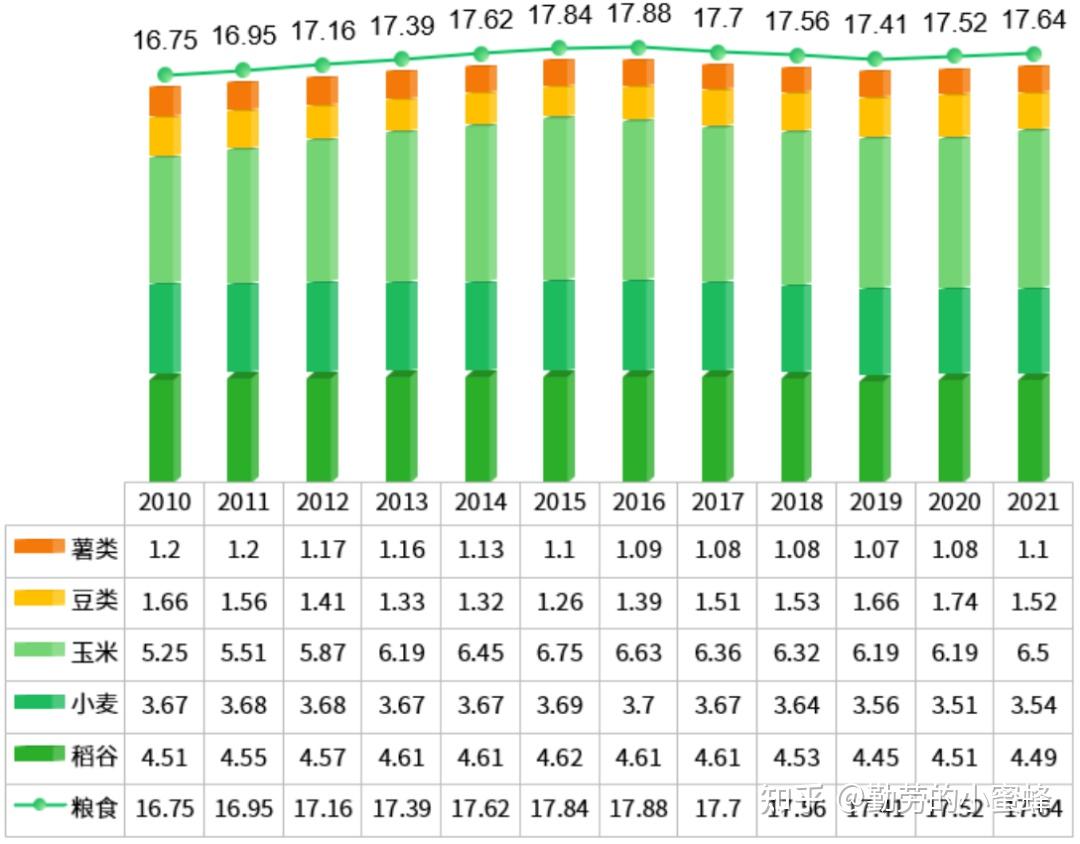 一文读懂中国农业产业概况 - 知乎