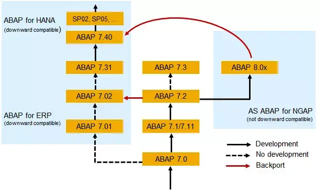 利用ABAP 740的新关键字REDUCE完成一个实际工作任务 - 知乎