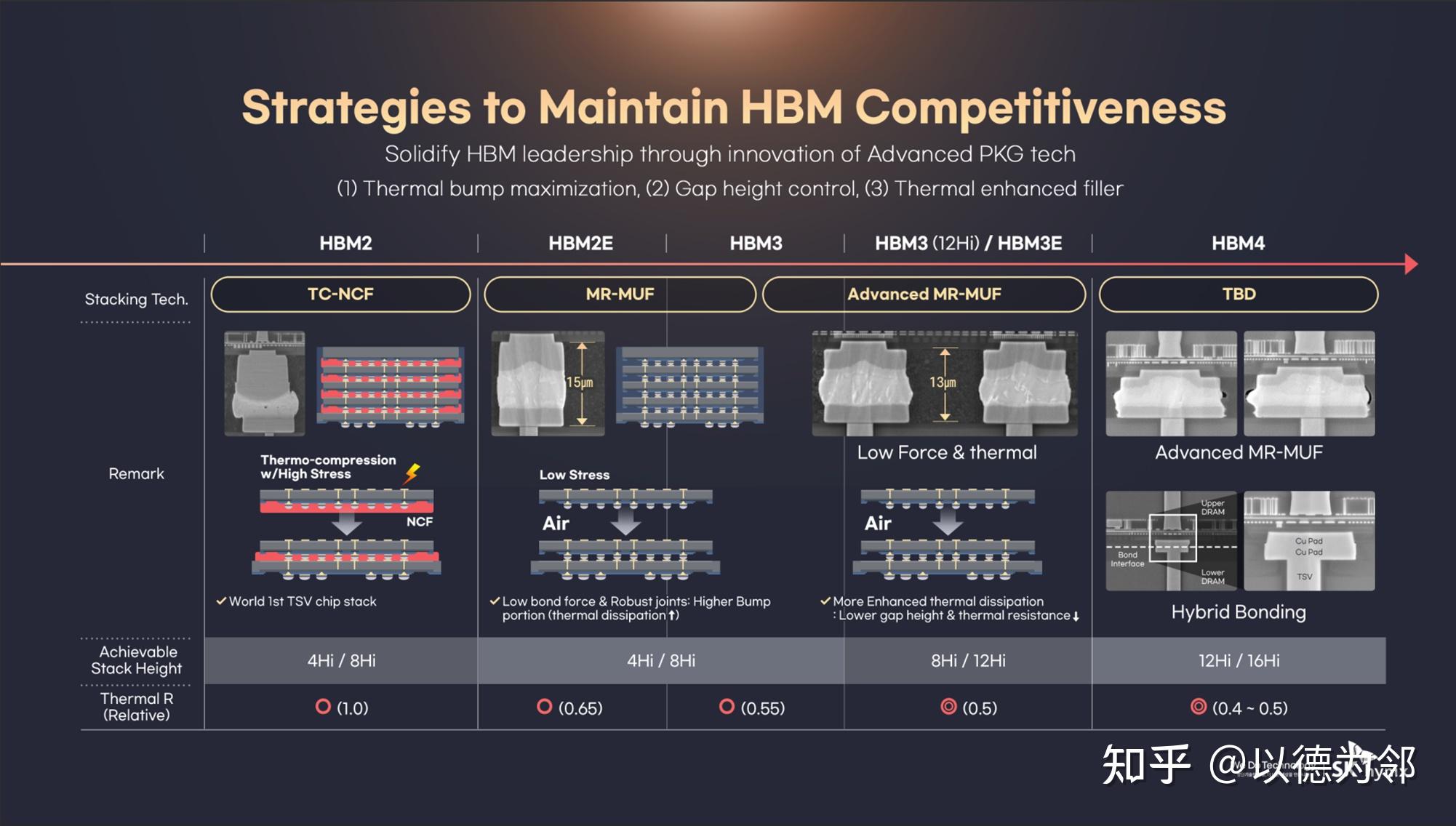 封装（2.5D&3D封装） - 知乎