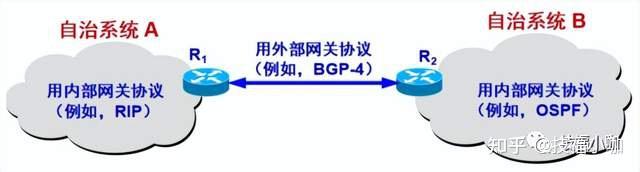 OSPF与BGP两个路由协议的应用场景 - 知乎