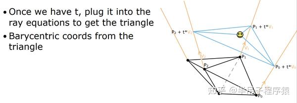 （GDC文章翻译）Light probe interpolation using tetrahedral tessellations - 知乎