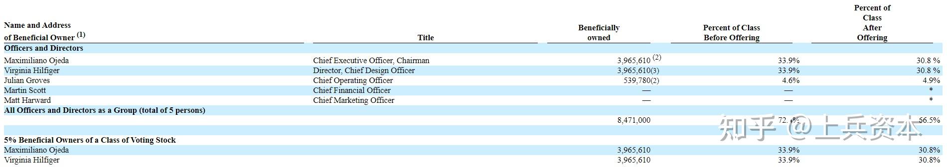IPO快讯 ｜MGO Global Inc，梅西商业版图再次扩大 - 知乎