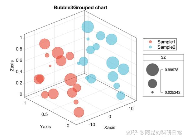 Matlab论文插图绘制模板第126期—分组三维气泡图 - 知乎