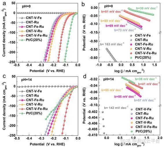 催化顶刊集锦：Angew.、Nat. Catal.、AM、AFM、ACS Catal.等 - 知乎
