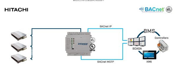 日立空调网关 - 知乎