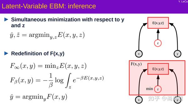 【论文笔记】Energy-Based Models （part 1） - 知乎
