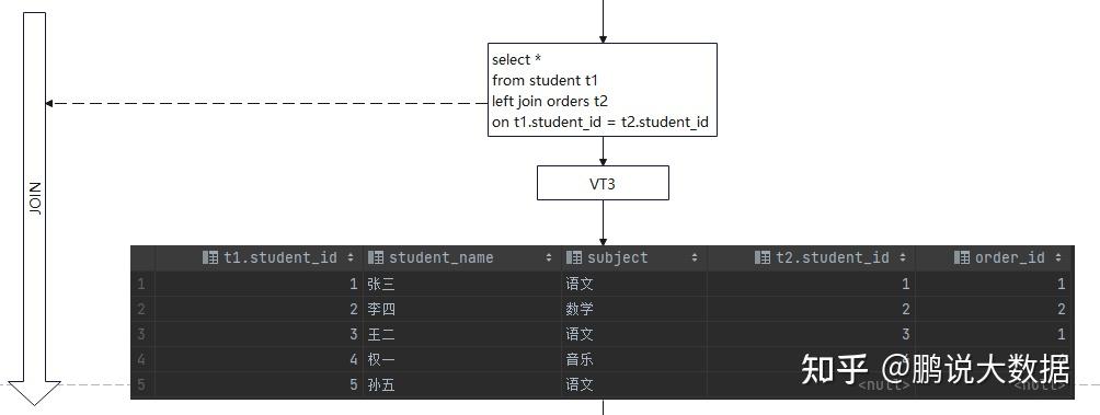 SQL语句执行顺序及实际案例 - 知乎