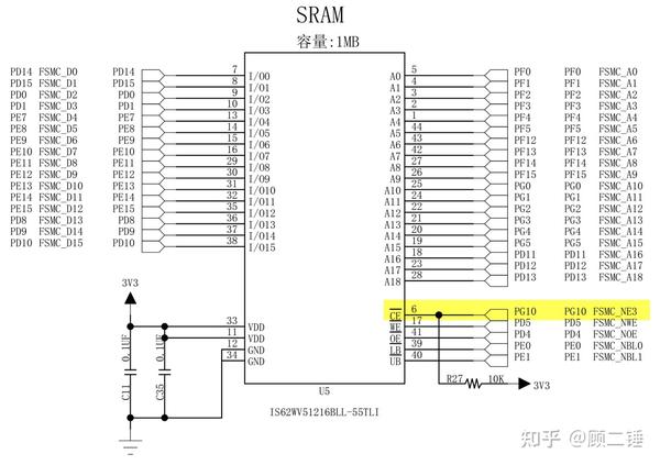 STM32-FSMC学习（2） - 知乎
