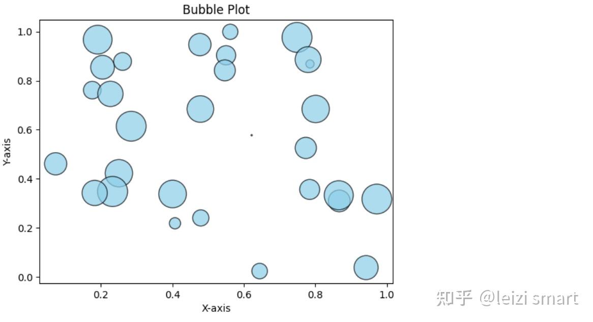 数据可视化-意义、目的与实现方式 - 知乎