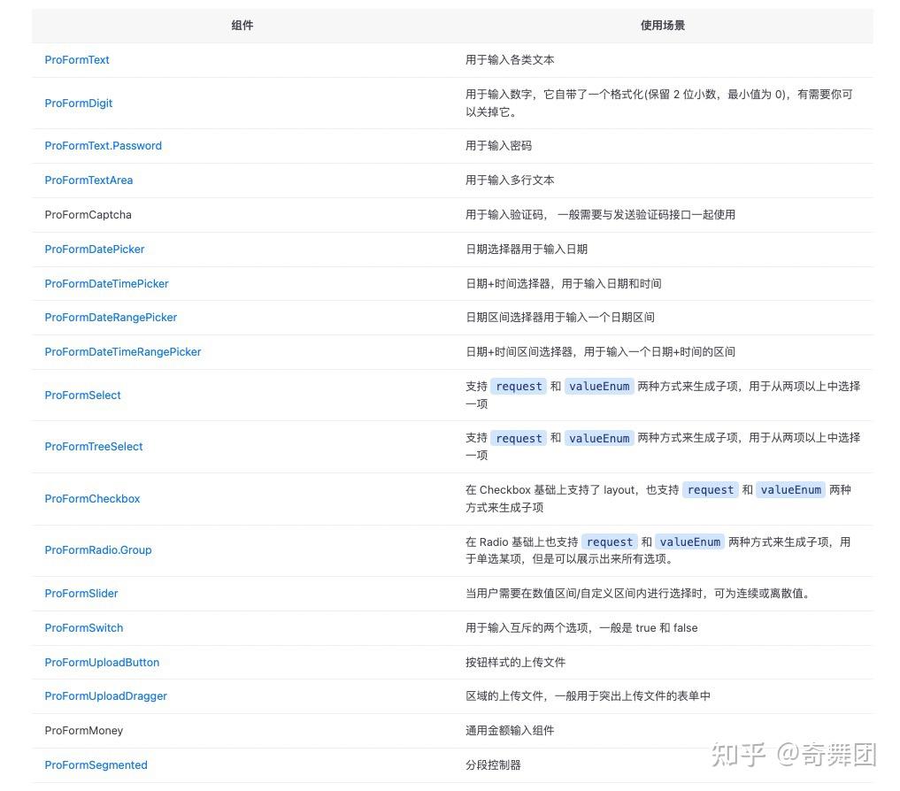 Antd Procomponent 之 proForm - 高级表单 - 知乎