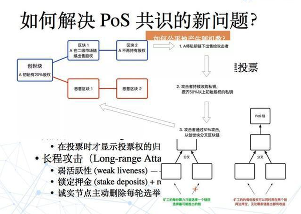 PoW和PoS的全面比较：各自的优劣在哪？ - 知乎
