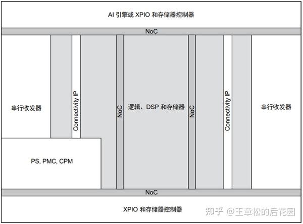 FPGA芯片哪家强，VP1902来称王 - 知乎