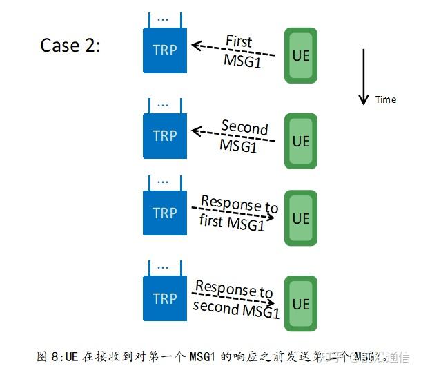 层2视角5G传统随机接入流程 - 知乎