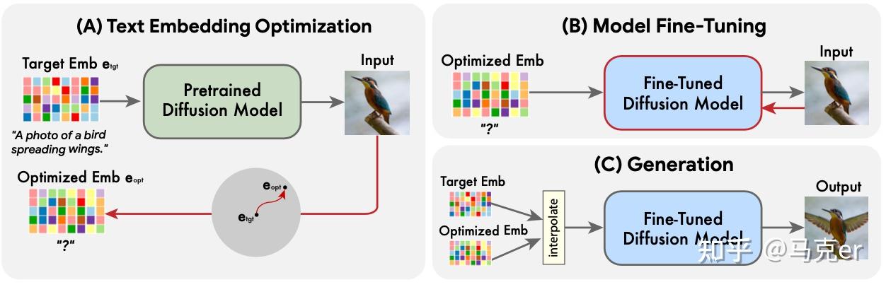 用文字编辑图片的神器-Imagic - 知乎