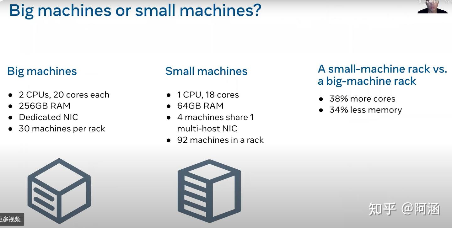 【OSDI】Facebook集群管理 Twine: A Unified Cluster Management System for ...