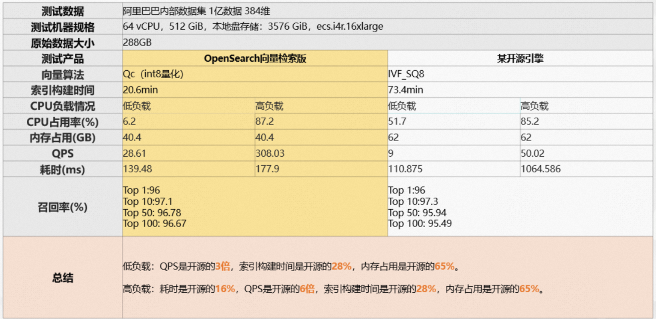 基于 OpenSearch 向量检索版+大模型，搭建对话式搜索 - 知乎