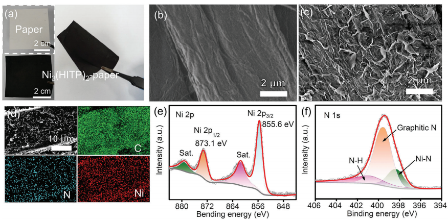 《Adv. Mat.》：导电MOF纳米片 - 知乎