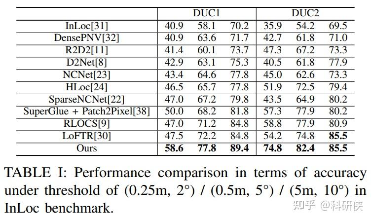 视觉定位论文82 - 知乎