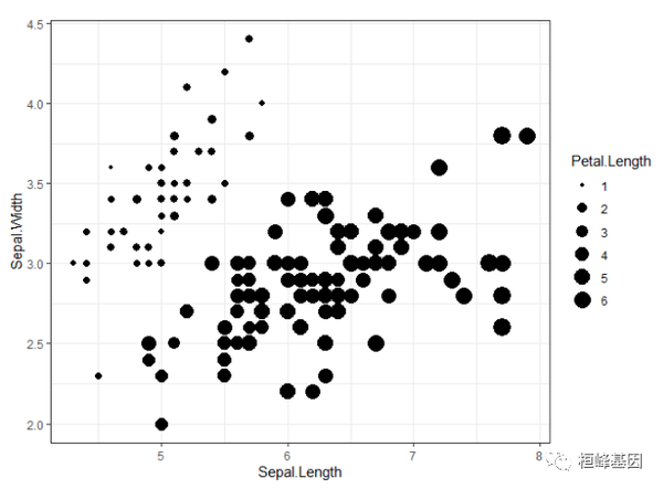 FigDraw 4. SCI 文章绘图之散点图 （Scatter） - 知乎
