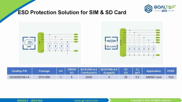高特推出9款车规级ESD防护器件 - 知乎