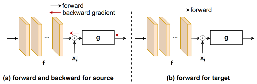 无需源域数据的领域自适应 Source-Free Domain Adaptation - 知乎