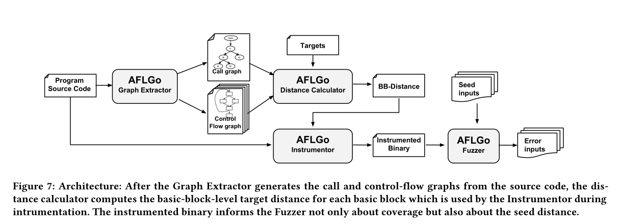 Fuzzing第一篇学习笔记 - 知乎
