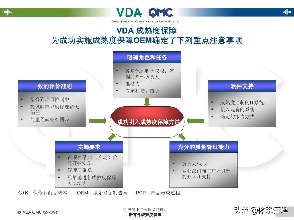 VDA-新零件成熟度保障MLA-培训 - 知乎