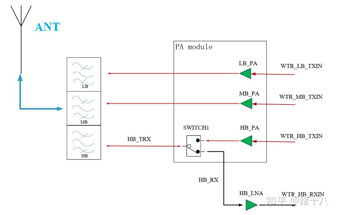 番外1-从DLCA到SAWLESS - 知乎