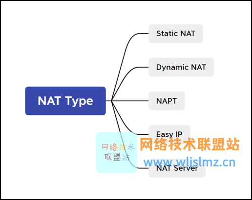 几张图就把五大NAT类型讲的明明白白！ - 知乎