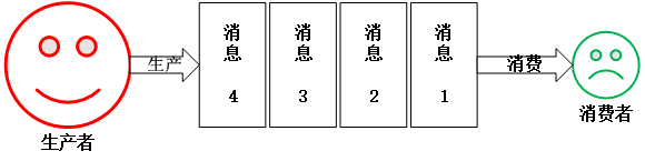 基于redis实现消息队列的典型方案 知乎
