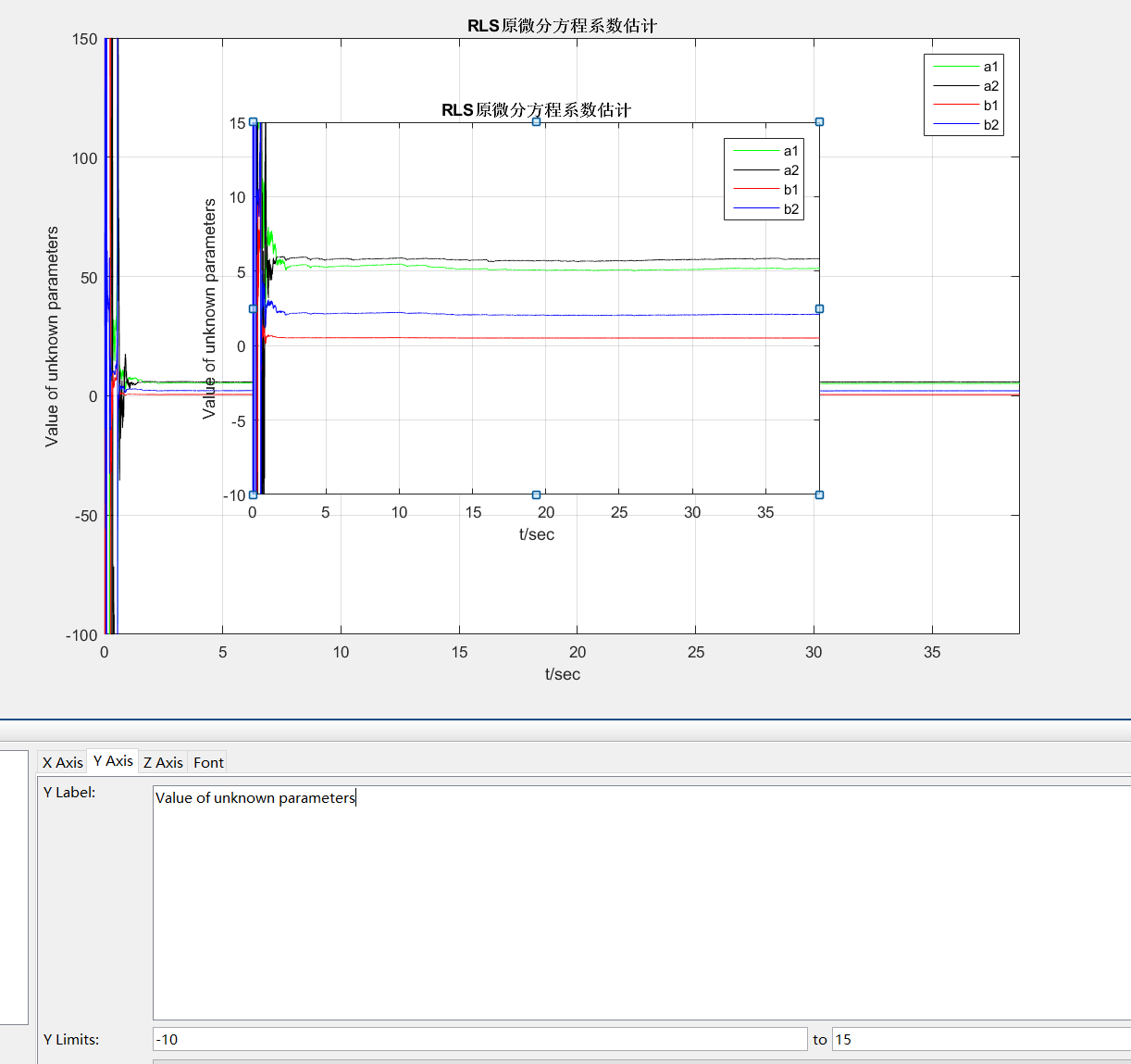 如何对Matlab的.fig格式图片进行局部放大和修正。 - 知乎