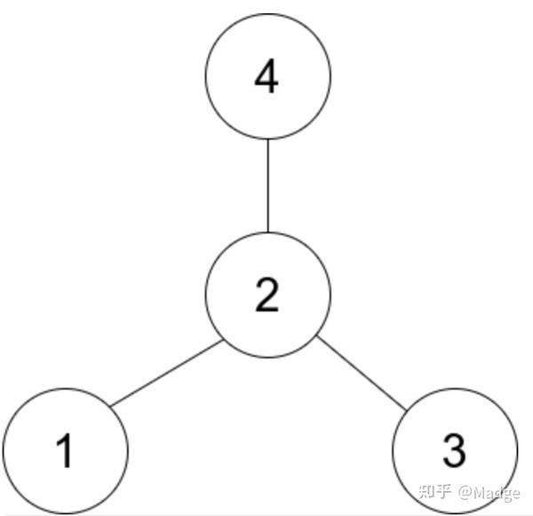 day17—1791题·找出星型图的中心节点 - 知乎