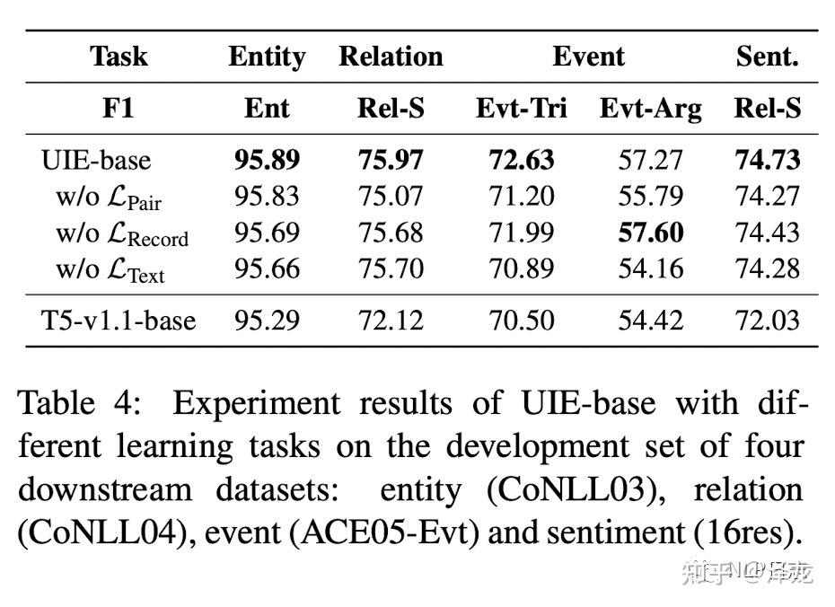 Prompt learning系列之信息抽取模型UIE - 知乎