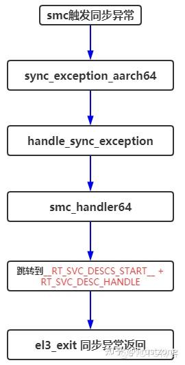 ATF的代码学习篇-一篇就够了 - 知乎