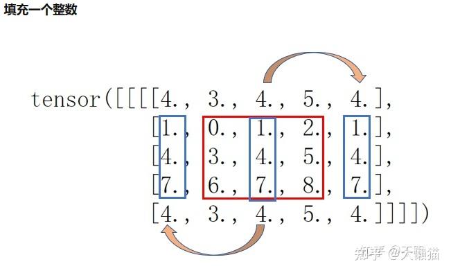 PIAFusion: A progressive infrared and visible image fusion network ...