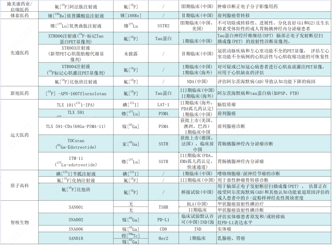 极速狂飙，三年即上市的核药超新星--RayzeBio - 知乎
