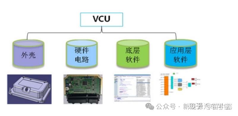 新能源汽车整车控制器VCU - 知乎