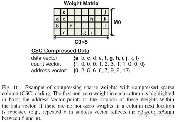Eyeriss v1v2: A Flexible Accelerator for Emerging Deep Neural Networks ...