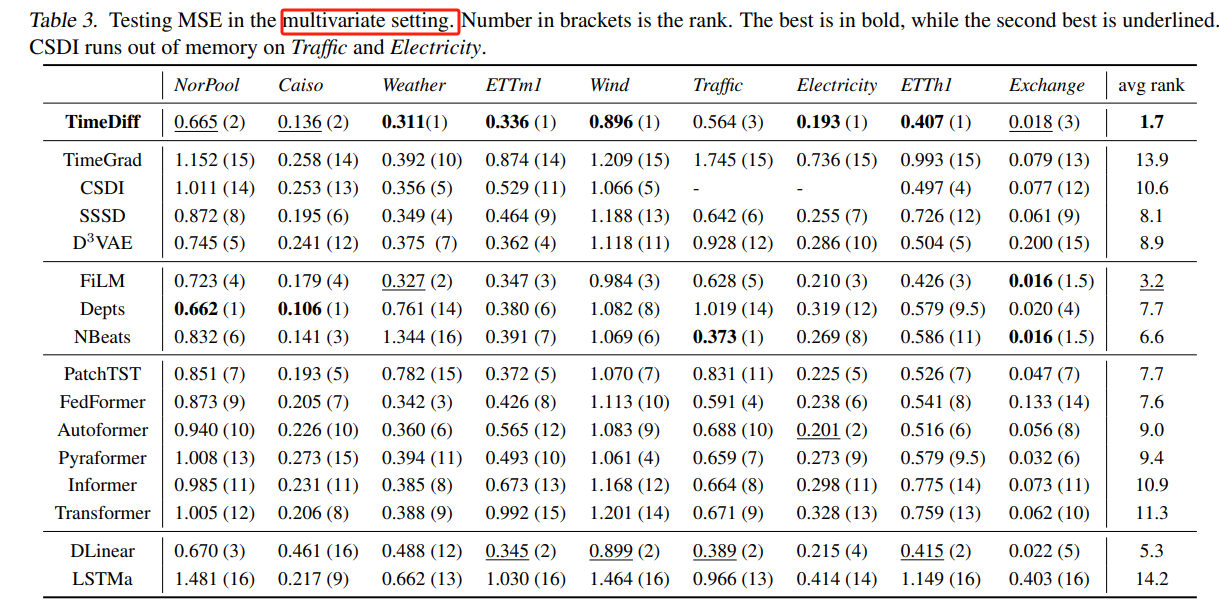 ICML 2023 时间序列预测和时空预测论文总结 - 知乎
