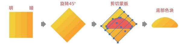 太可爱了！我不允许你还不会设计MBE图标！ - 知乎