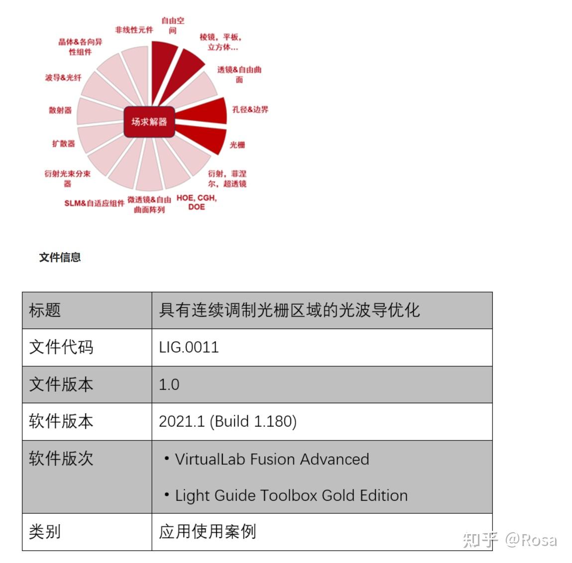 具有连续调制光栅区域的光波导优化 知乎